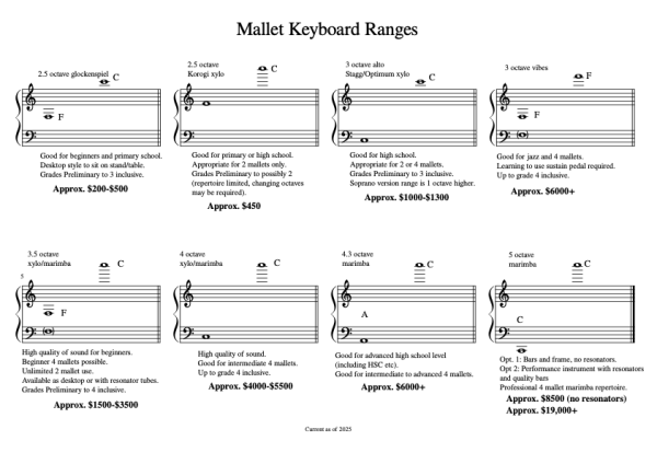 Mallet Keyboard Ranges – Kaylie Dunstan